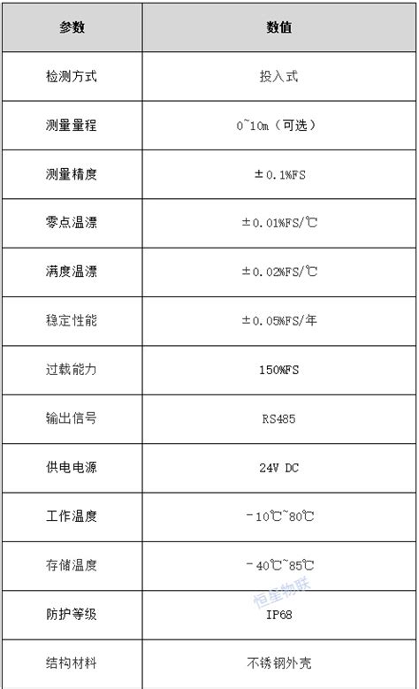 投入式液位计泵站液位在线监测设备