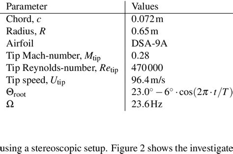 Parameters Of Experiment And Simulation Download Table