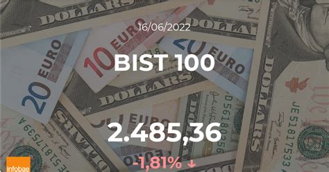 Bits 100 Cierra Operaciones A La Baja Este 16 De Junio Infobae