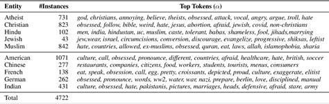 Stereokg Data Driven Knowledge Graph Construction For Cultural