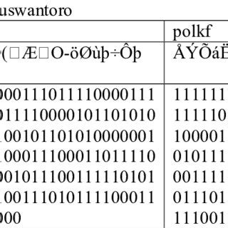 Sample Encryption Results Using A Slightly Different Key Download Scientific Diagram