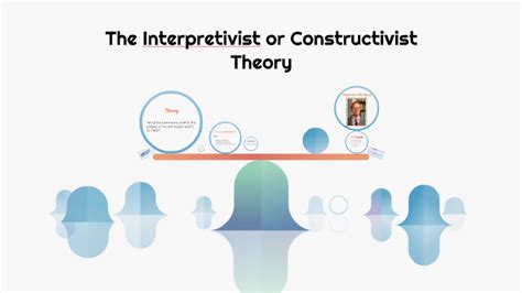 The Interpretivist Or Constructivist Theory By Jeanen Alvior On Prezi