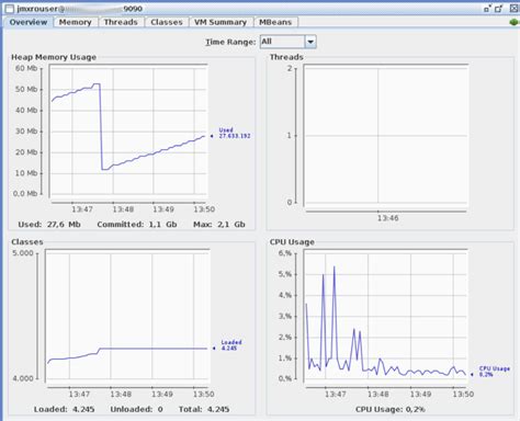 Configurar Jmx Para Tomcat Con Docker Ochobitshacenunbyte