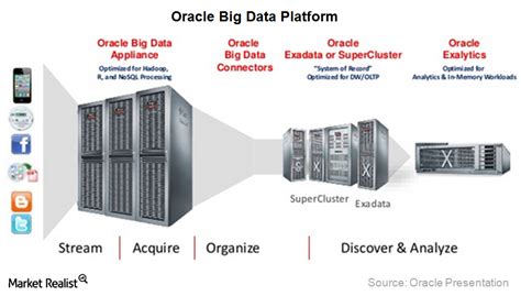 Oracle Launches Sixth Generation Exadata Database In January