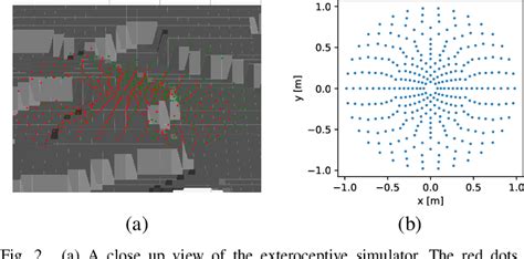 Figure 2 From Learning Perceptive Bipedal Locomotion Over Irregular Terrain Semantic Scholar