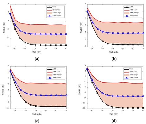 Remote Sensing Free Full Text Cognitive Sparse Imaging Method For