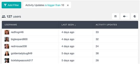 Search And Filter Your Buddypress User Data Users Insights