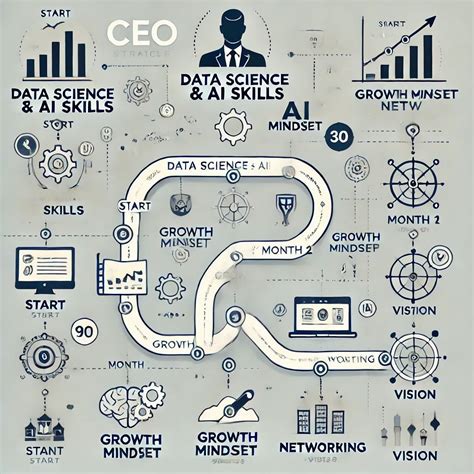 My3mtt 3mttcommunity Umar Aliyu