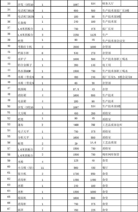 低值易耗品表word文档在线阅读与下载无忧文档 低值易耗品表word文档在线阅读与下载无忧文档