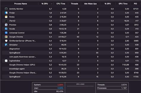 Concurrency Processes Threads And Everything Else By José Victor