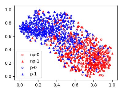 What Are Machine Learning Models Hiding CITP Blog