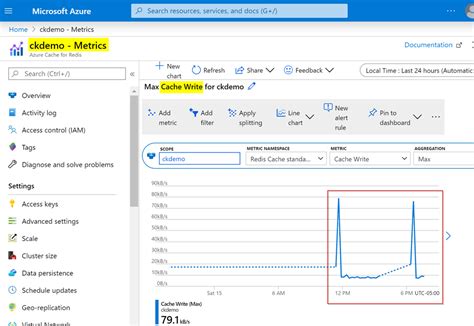 Overview Of Azure Cache For Redis Simple Talk