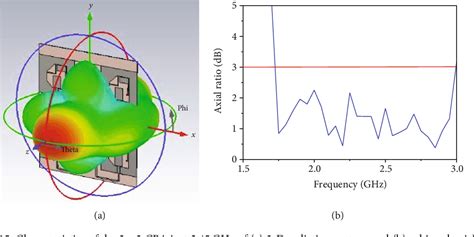 Figure 15 From Smart Home Iot System By Using Rf Energy Harvesting Semantic Scholar