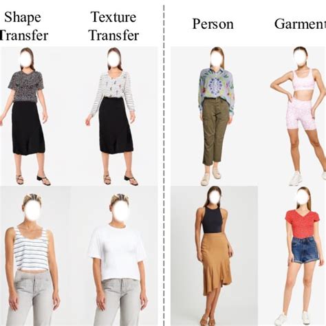 Application Reshape And Texture Transfer Our Model Can Achieve Download Scientific Diagram