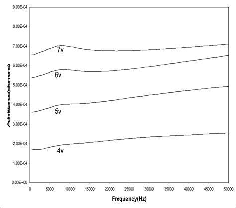 Figure 2 1 From Small Signal Impedance And Optical Modulation Bandwidth Characterization And