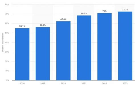 Ransomware Statistics You Must Know In 2024 Privacysavvy