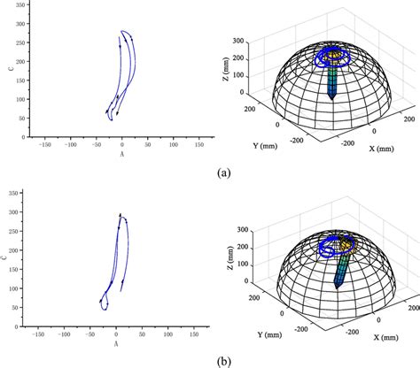 Two Example Tests Using Novel Axis Motion Planning Method A New Test Download Scientific
