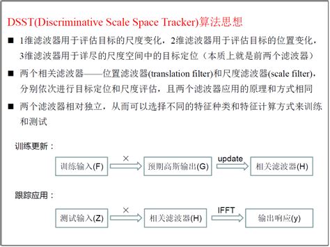 accurate scale estimation for robust visual tracking dsst 学习总结 csdn博客