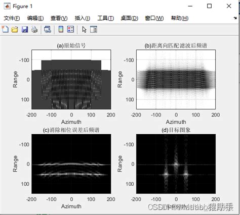 【matlab源码 第134期】基于matlab的sar合成孔径雷达成像仿真，对比cs rd rma三种算法成像效果。 sar成像