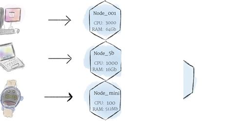 List Gcp Curated By Amit Agarwal Medium