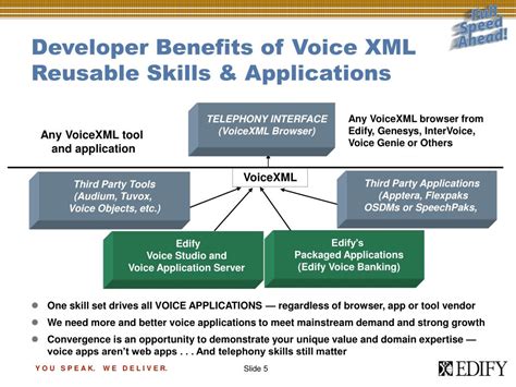 Ppt Voicexml Solutions And Tools Powerpoint Presentation Free Download