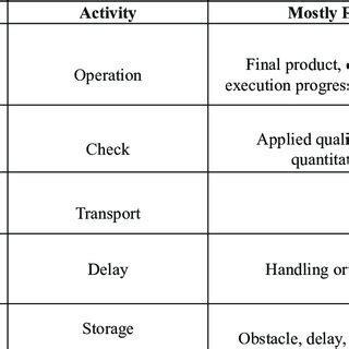 Process Flowchart Symbols According To ASME Download Scientific Diagram