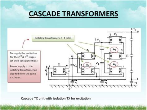 Generating Of High Alternating Voltage Pptx Physics Science