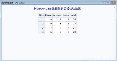 sas（四）sas编程基本语法 可乐联盟 csdn博客 sas语言语法