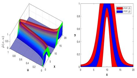 micromachines free full text interval type 3 fuzzy adaptation of
