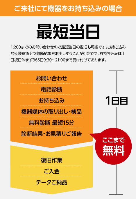 Hddで「不明・初期化されていません」と表示される時の原因と復旧方法を徹底解説！｜データ復旧 国内売上no1【データ復旧com】