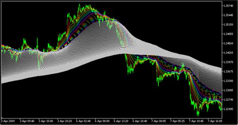 How To Use Two Dimensional Array As Buffer In Setindexbuffer Of Mql5 Symbols Mql4 And
