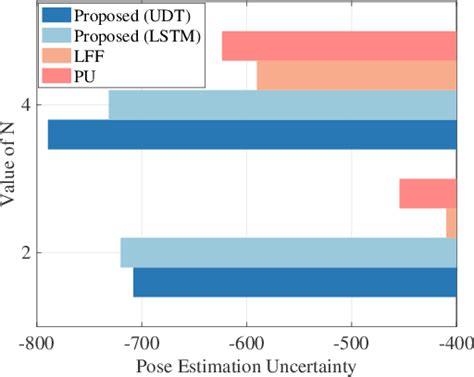 figure 8 from digital twin based 3 d map management for edge assisted device pose tracking in