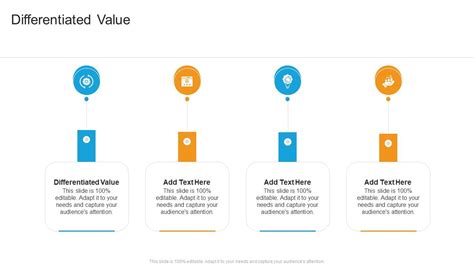 Differentiated Value In Powerpoint And Google Slides Cpb