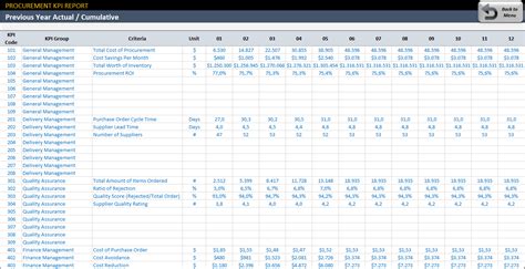 Procurement KPI Excel Dashboard Metrics For Purchasing Departments