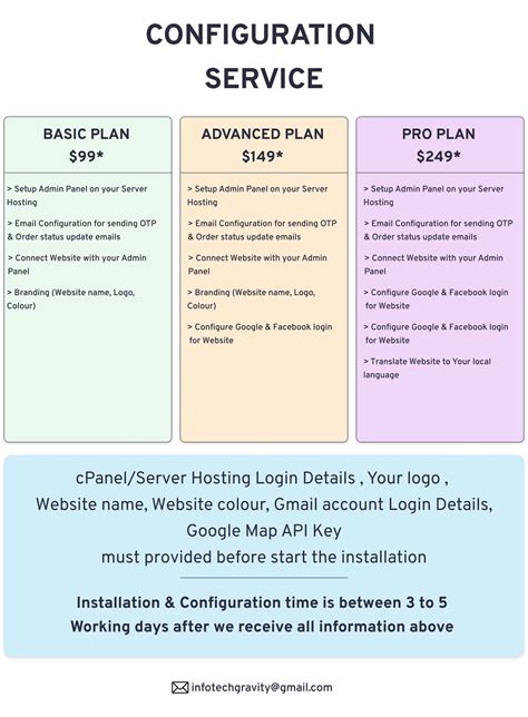 Ecommerce Multi Vendor Ecommerce Website With Admin Panel Codemarket