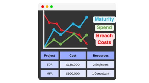 Cyber Risk Quantification Stern Security