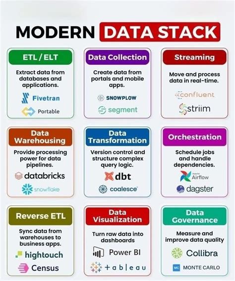 Shah Jahan On Linkedin Data Dataanalysis Dataanalyatics