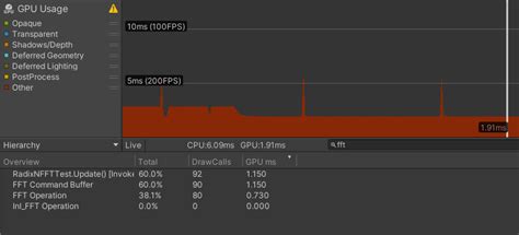 FFT Implementation StellarWarp