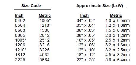 Smt Capacitor Sizes