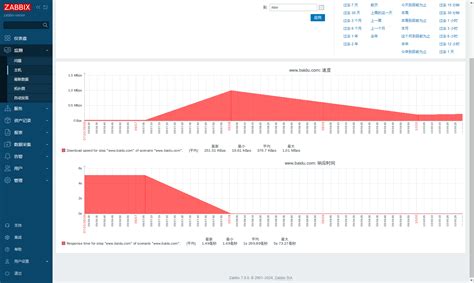Zabbix 配置web监控zabbix监控web Csdn博客 Zabbix 配置web监控zabbix监控web Csdn博客