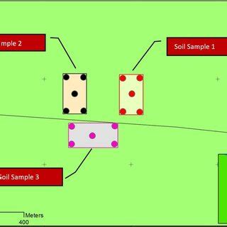 Map Of Sampling Points Download Scientific Diagram