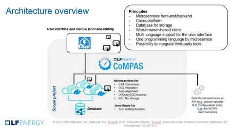 Developments In Power Grid Operations With Linux Foundations Compas Power Electronics News