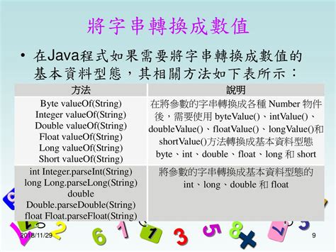 Ch12 數字類別 Java程式設計入門ii Ppt Download