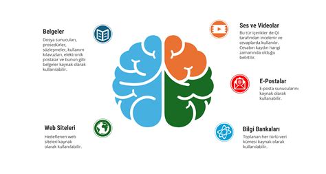 Ana Sayfa Query Insight