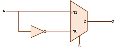 Xor Xnor Gate Using 2 1 Mux