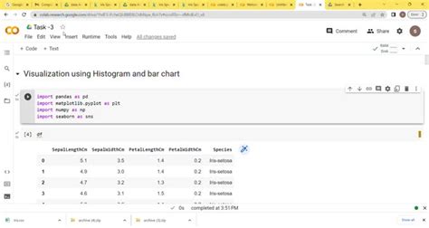 Shruti Mhetre On Linkedin Dataanalytics Internship Technohacks