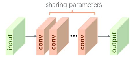 The Structure Of Recursive Learning Download Scientific Diagram