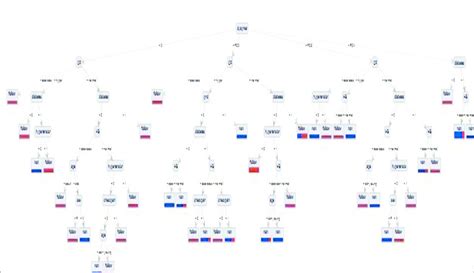 decision tree based on c4 5 algorithm in first follow up of chf patient download scientific