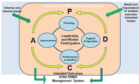 Iso 450012018 Bscic Management Systems Certification