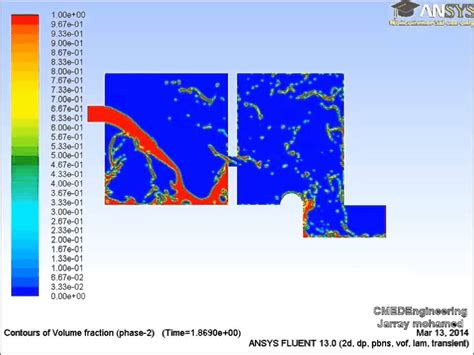 2d Vof Simulations In Ansys Fluent Youtube